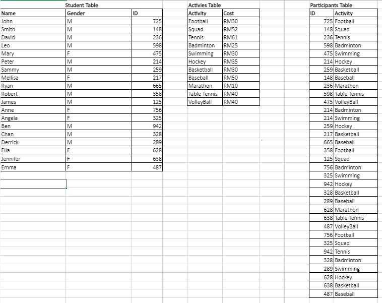 Solved Create the Database based on the table above (HEIDI | Chegg.com