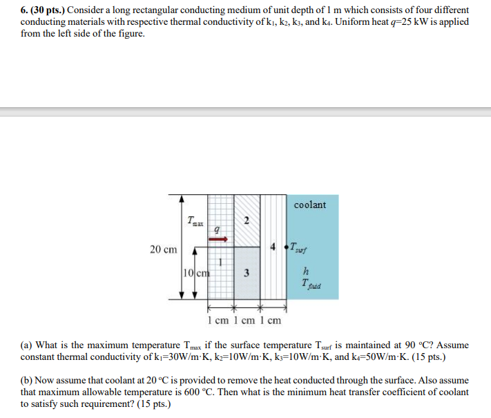 Solved 6. (30 pts.) Consider a long rectangular conducting | Chegg.com