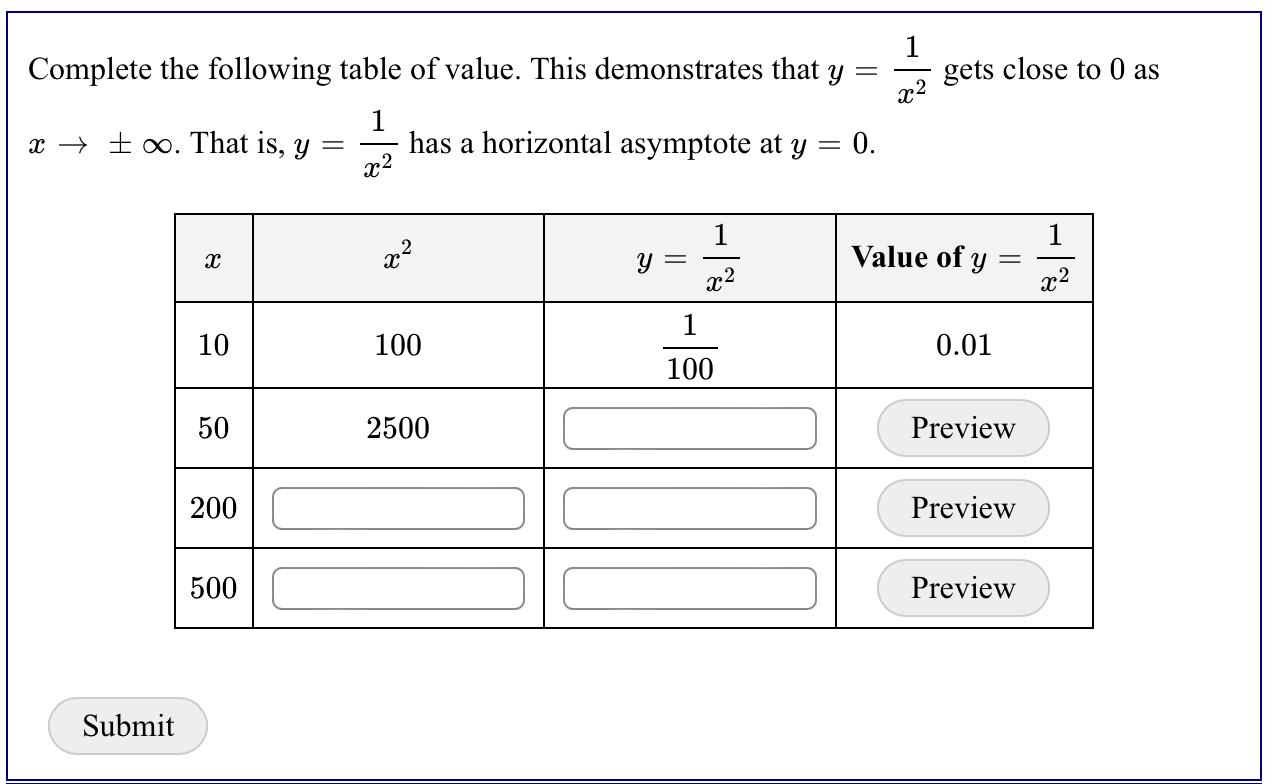 Solved Complete the following table of value. This | Chegg.com