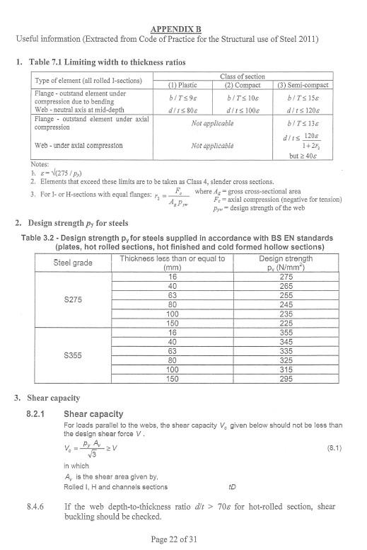 Solved 5. A steel beam ABCD is subjected to two normal | Chegg.com
