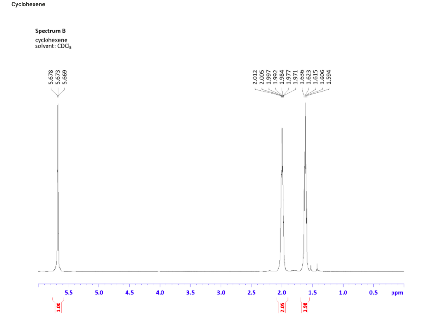 Solved During this lab, cyclohexene was synthesized by | Chegg.com