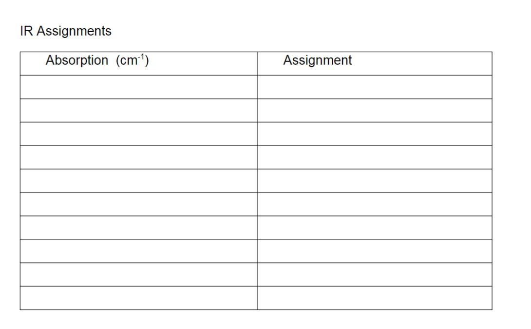 Solved Enter the diagnostic IR peaks and their assignments | Chegg.com