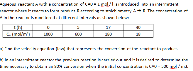 Solved Aqueous reactant A with a concentration of CAO = 1 | Chegg.com