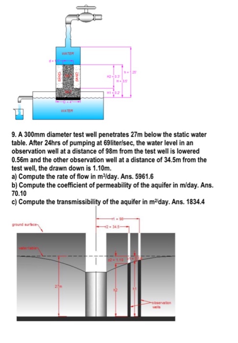 Solved WATER ds WATER 9. A 300mm diameter test well | Chegg.com