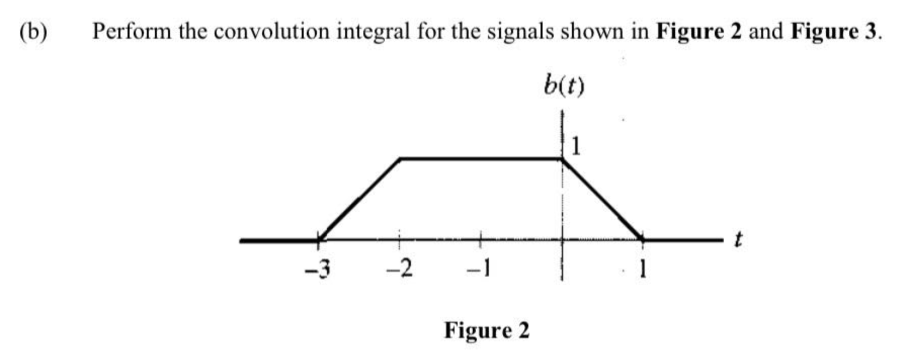 Solved (b) Perform the convolution integral for the signals | Chegg.com