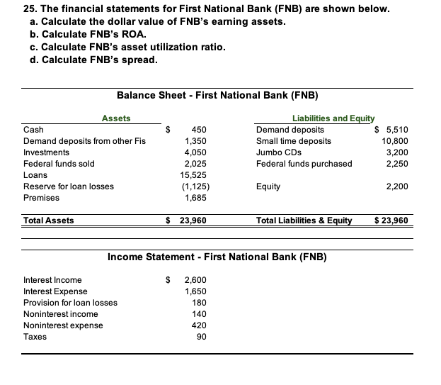 25. The financial statements for First National Bank | Chegg.com