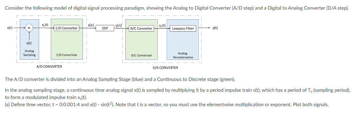 Solved Consider the following model of digital signal | Chegg.com