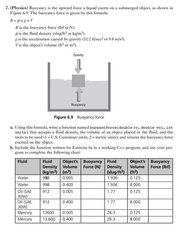 Solved 7. (Physics) Buoyancy is the upward force a liquid | Chegg.com