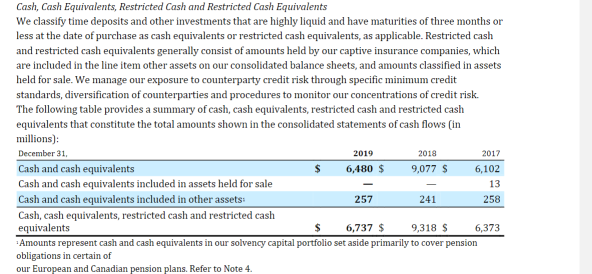 Cash, Cash Equivalents, Restricted Cash and | Chegg.com