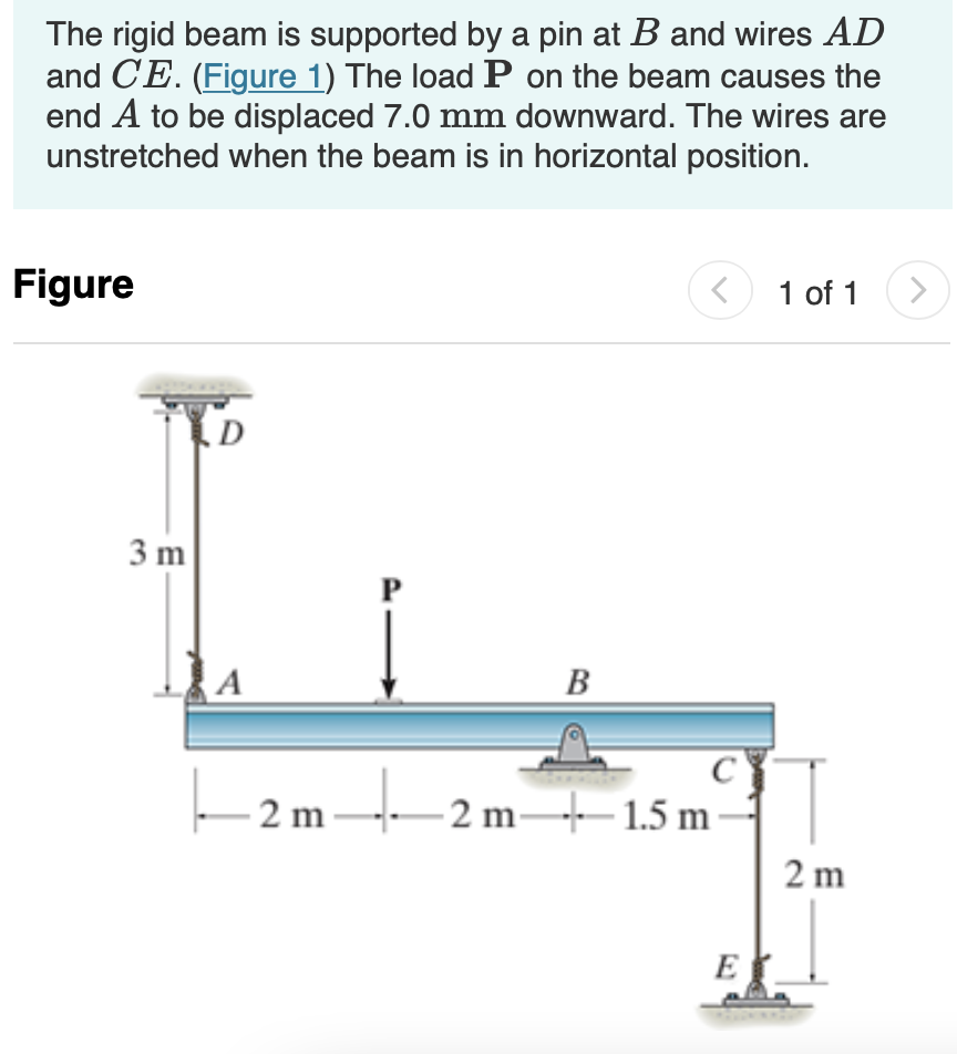 [Solved]: Determine the normal stress developed in wire CE