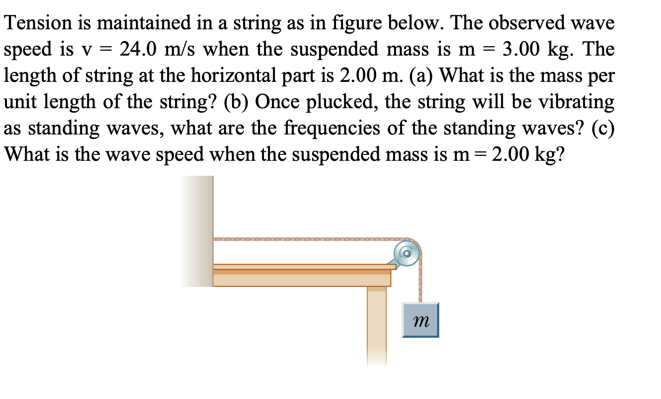 Solved Tension is maintained in a string as in figure below. | Chegg.com