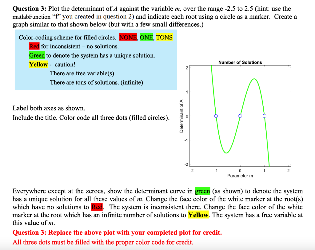the original code i had was syms m A = @(m) [ m | Chegg.com