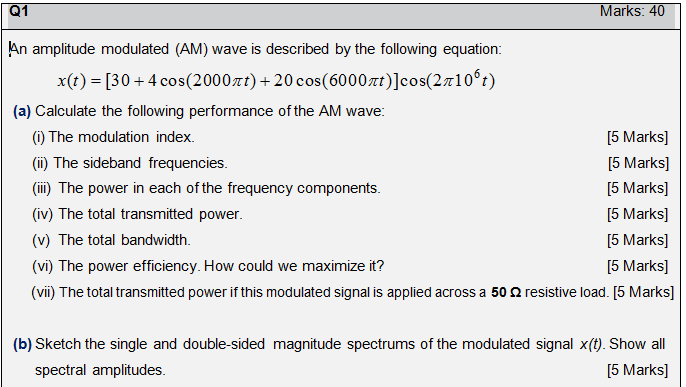Solved Q1 Marks: 40 An amplitude modulated (AM) wave is | Chegg.com