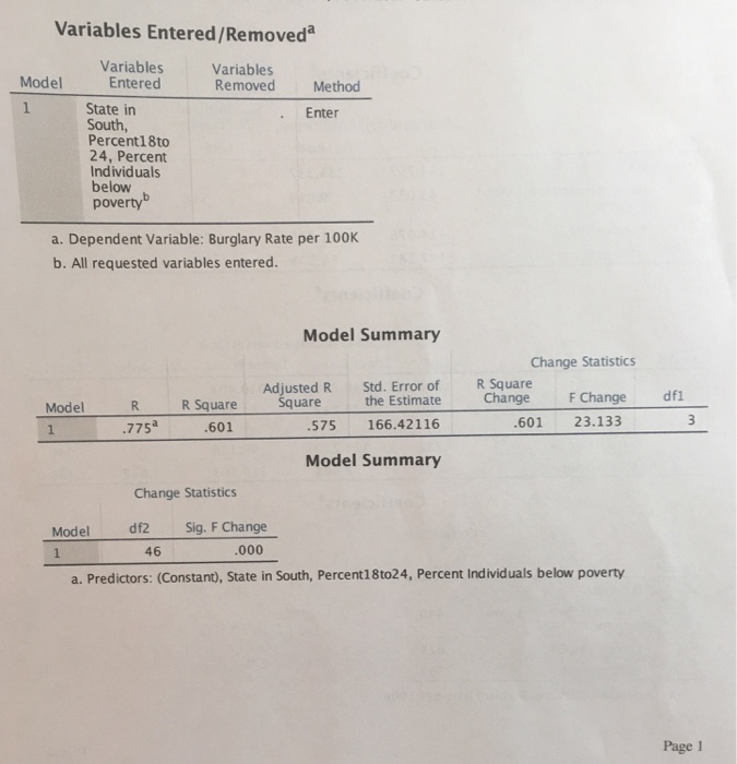 Solved ANOVA Sum of Squares Model df Mean Square Sig. | Chegg.com