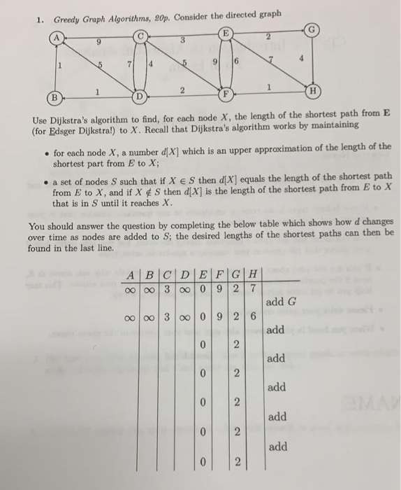 Solved Greedy Graph Algorithms, 20p. Consider the directed | Chegg.com