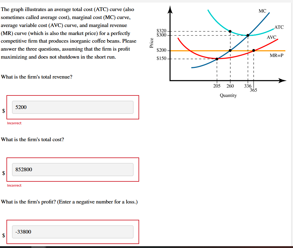 Solved MC ATC The graph illustrates an average total cost | Chegg.com