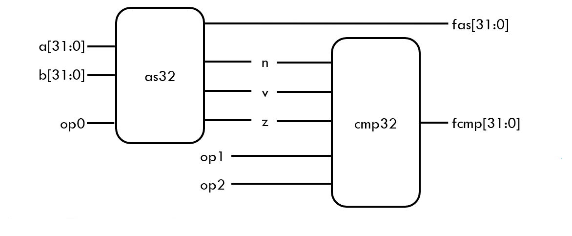Solved 1. Define the subcircuit as32:.subckt as32 a[31:0] | Chegg.com