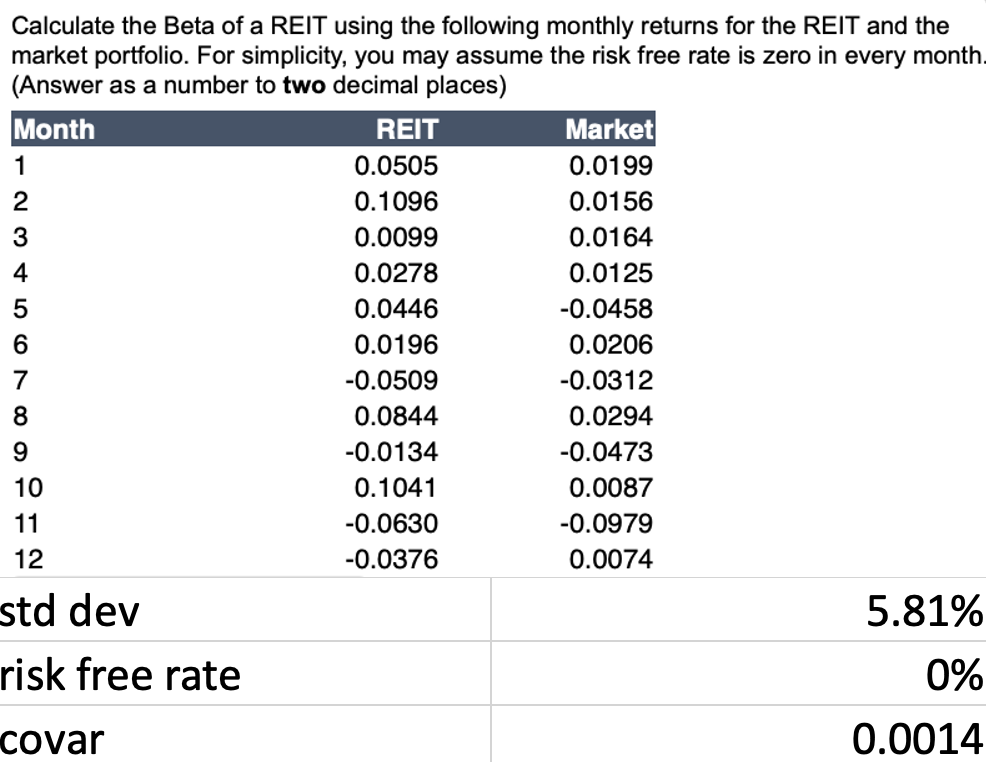 Solved Calculate the Beta of a REIT using the following | Chegg.com Solved Calculate the Beta of a REIT using the following | Chegg.com
