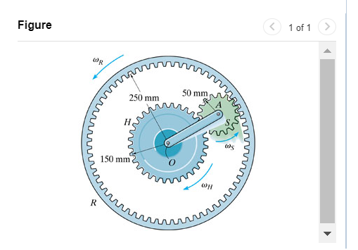 Solved The hub gear H and ring gear R have angular | Chegg.com