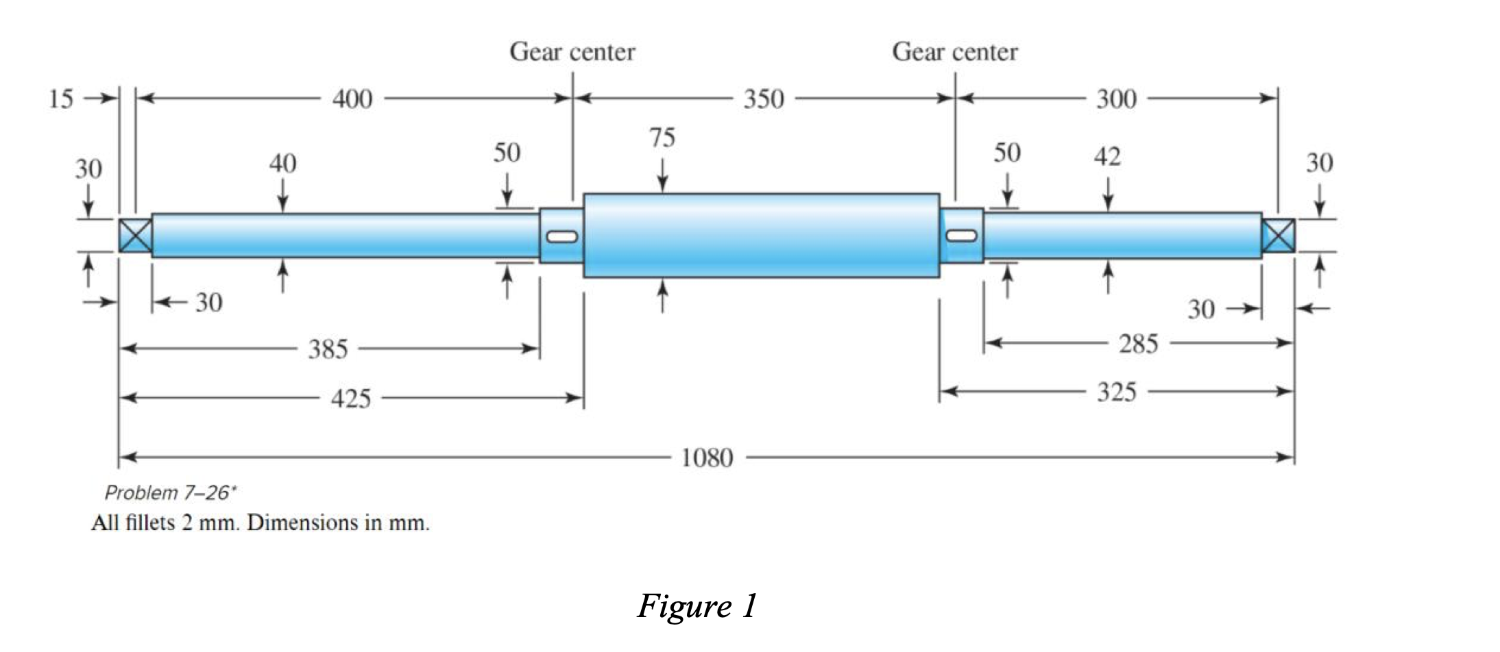 Solved The shaft shown in Figure 1 is proposed for the | Chegg.com