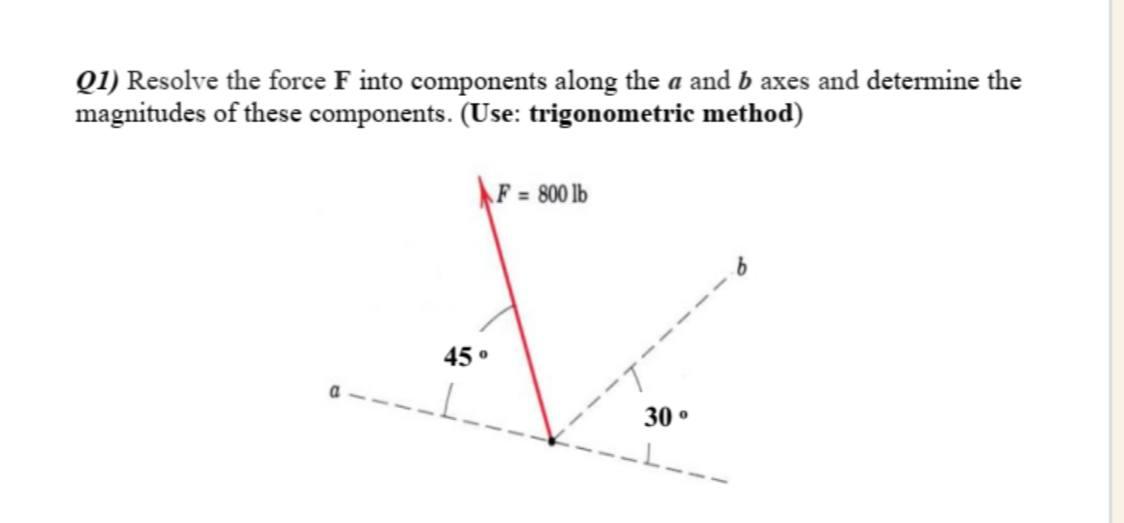 Solved Q1) Resolve the force F into components along the a | Chegg.com