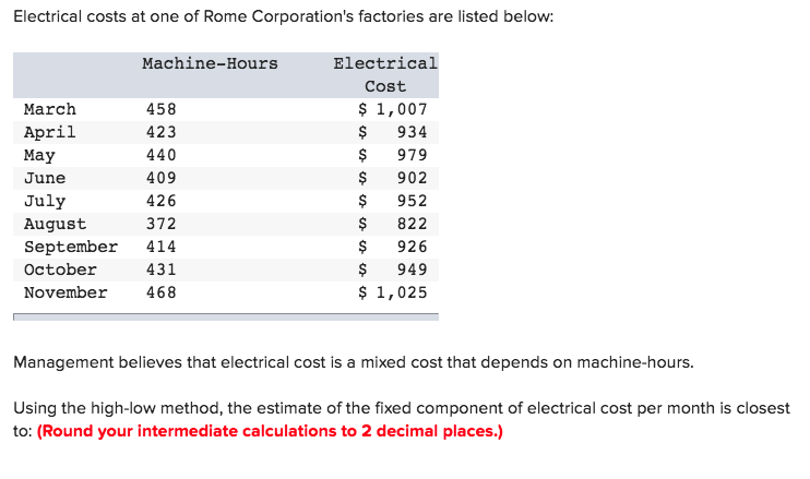 Solved Electrical costs at one of Rome Corporation's | Chegg.com
