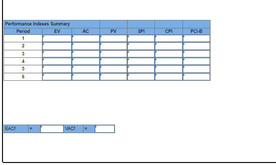 Solved EX13-6 (Algo) The following labor hours data have... | Chegg.com