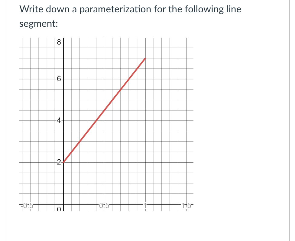 Solved Write Down A Parameterization For The Following Line