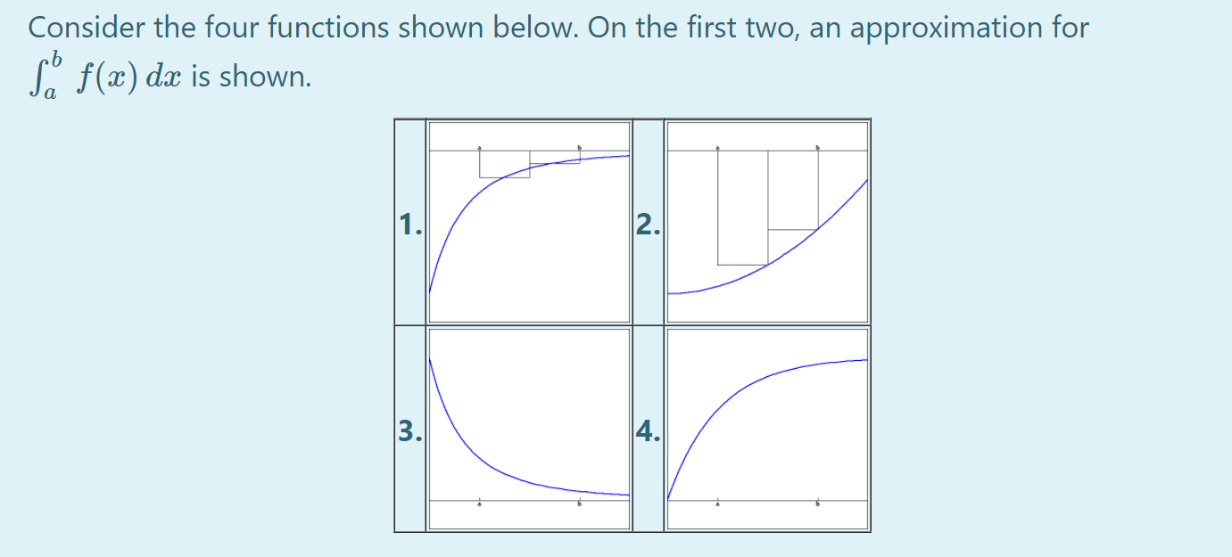 Solved Consider the four functions shown below. On the first | Chegg.com