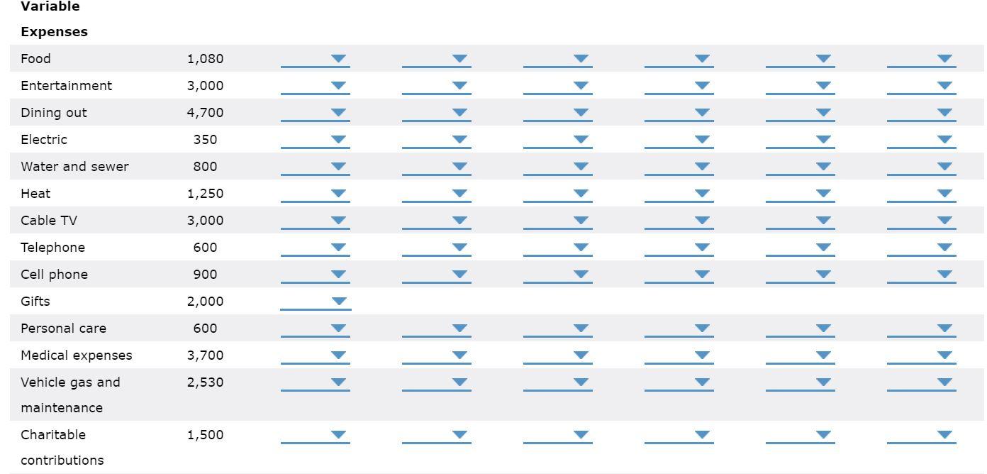 9. Preparing a budget A cash-flow budget uses the | Chegg.com