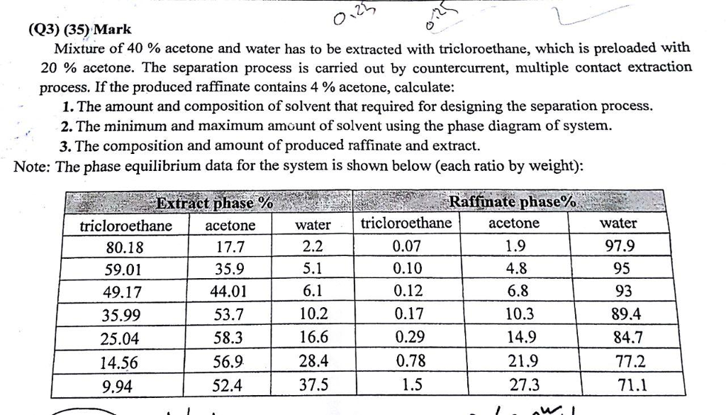 Solved (Q3) (35) Mark Mixture of 40 % acetone and water has | Chegg.com