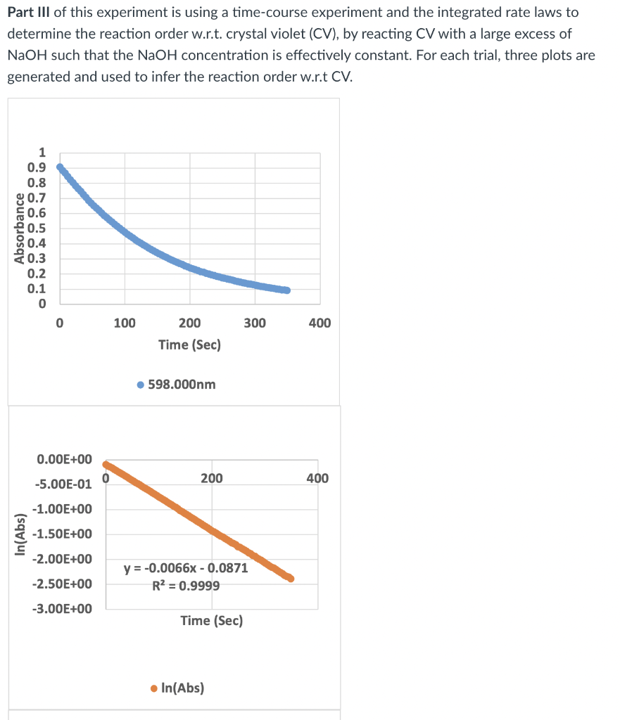 Solved Part III of this experiment is using a time-course | Chegg.com