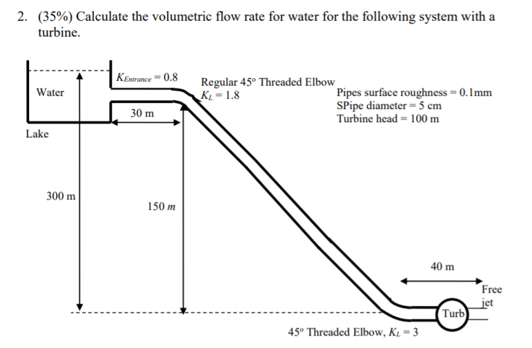 Solved 2. (35%) Calculate the volumetric flow rate for water | Chegg.com