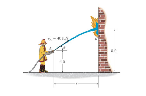 Solved Determine the two possible angles θ the fireman can | Chegg.com