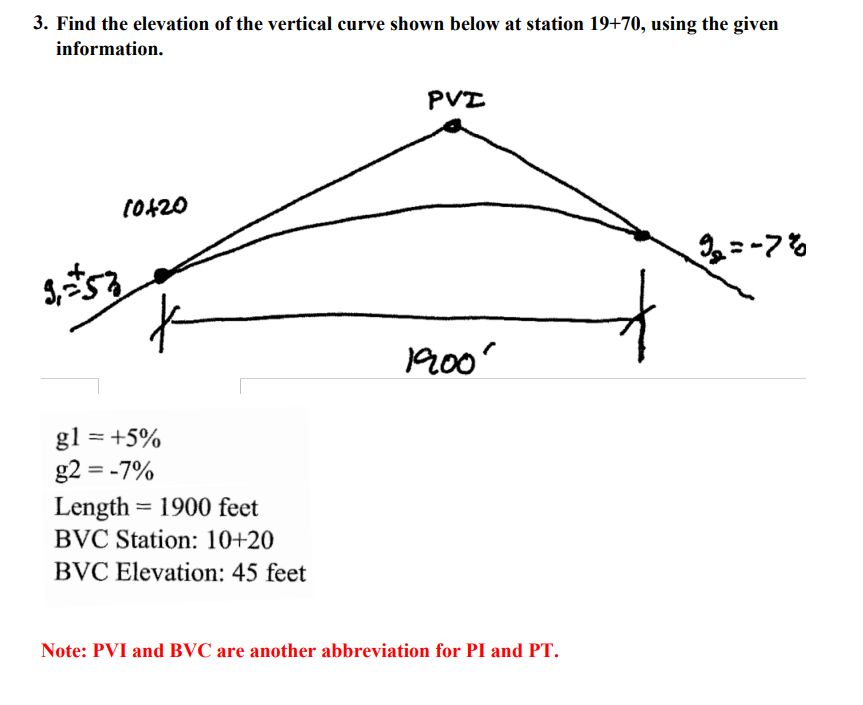 Solved Find the elevation of the vertical curve shown below | Chegg.com
