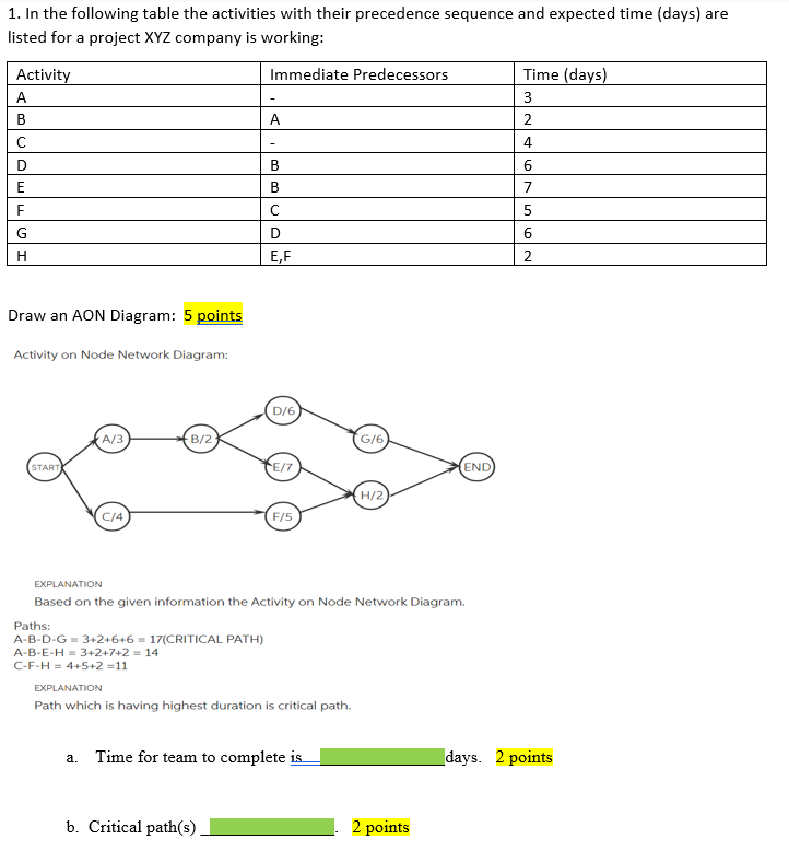 Solved 1. In the following table the activities with their | Chegg.com