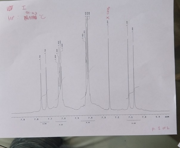 Solved NMR of Dibenzalacetone 1)draw the structure of | Chegg.com