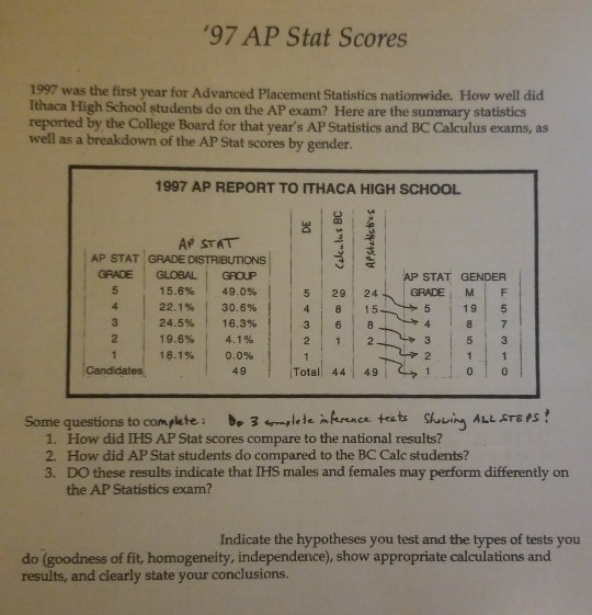 '97 AP Stat Scores 1997 was the first year for | Chegg.com