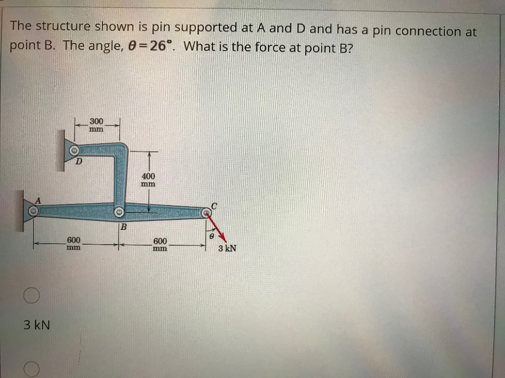 Solved The structure shown is pin supported at A and D and | Chegg.com