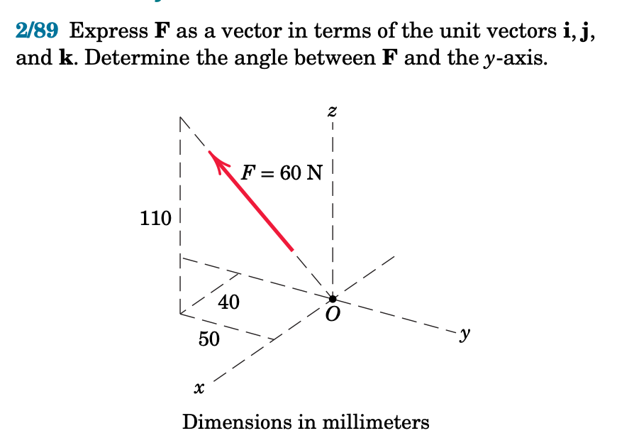 Solved 2/89 Express F as a vector in terms of the unit | Chegg.com