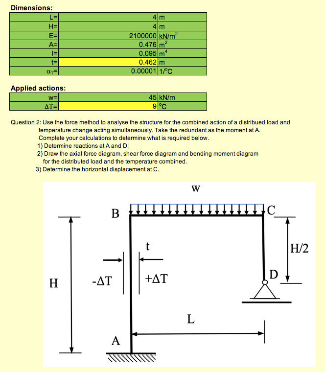 Solved Use the FORCE METHOD and take the moment about A as | Chegg.com