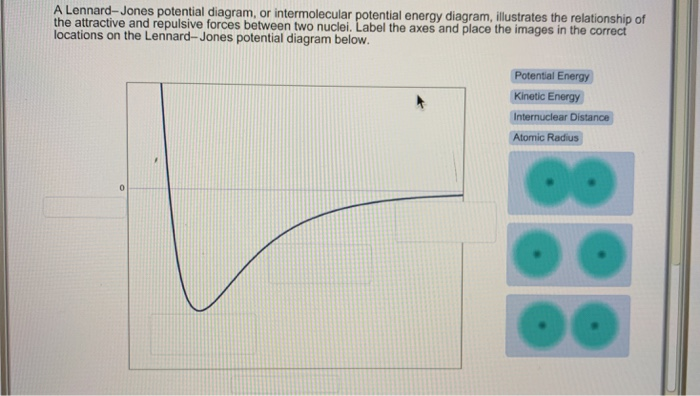 Solved A Lennard-Jones potential diagram, or intermolecular | Chegg.com