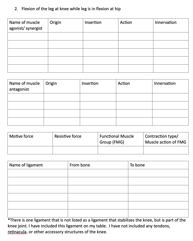 Solved Instructions: Complete the tables with information | Chegg.com