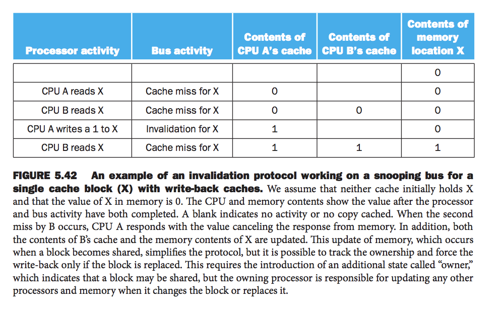 Problem 4 Cache Coherence Cache coherence concerns | Chegg.com