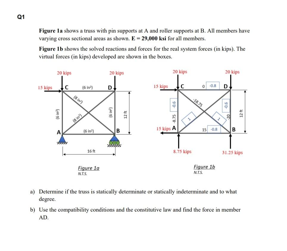 Solved Q1 Figure la shows a truss with pin supports at A and | Chegg.com