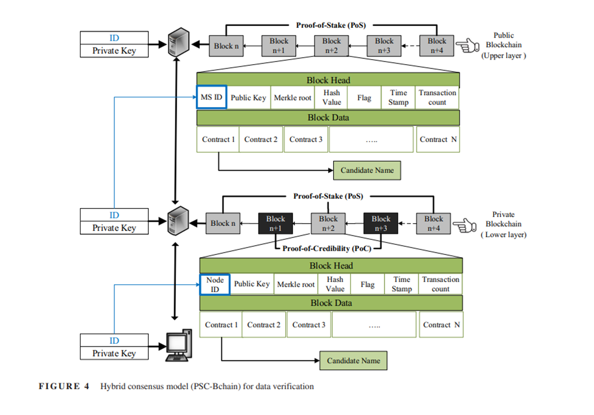 I am trying to understand how the Hierarchical | Chegg.com I am trying to understand how the Hierarchical | Chegg.com