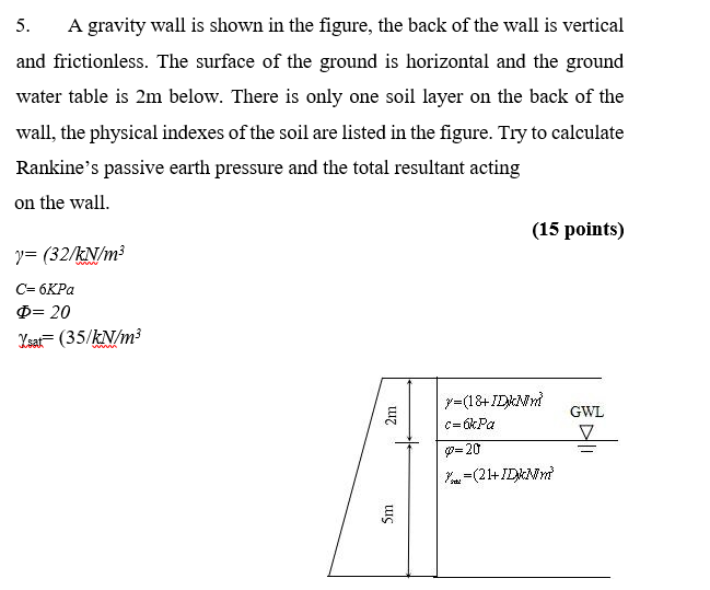 Solved 5. A gravity wall is shown in the figure, the back of | Chegg.com