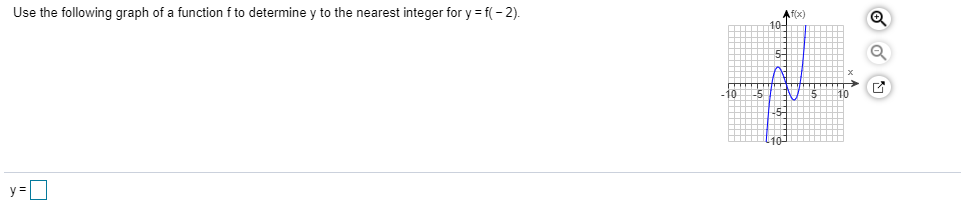 Solved Use the following graph of a function f to determine | Chegg.com