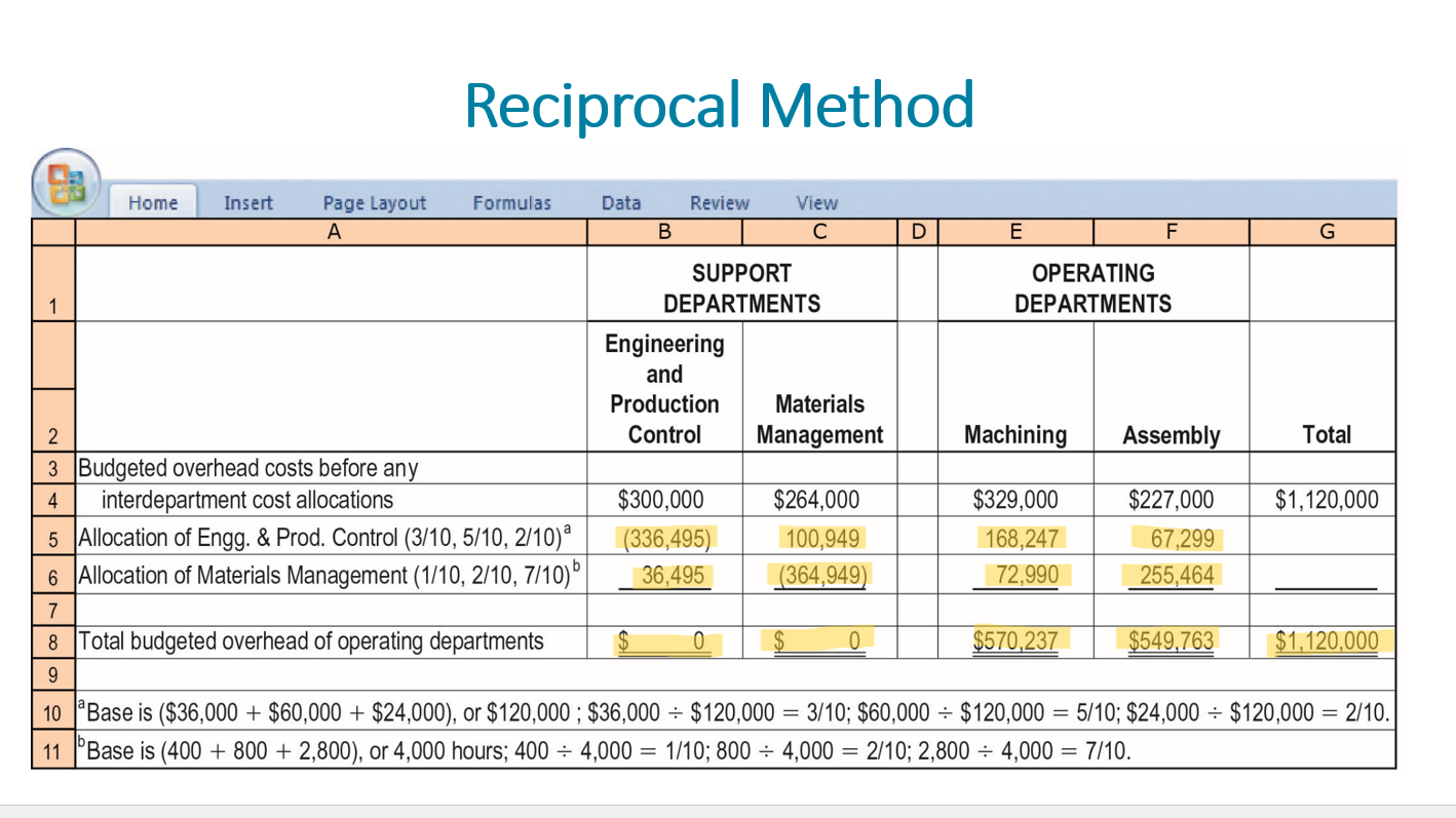 Solved Robinson Company Example Direct Method Step-Down | Chegg.com
