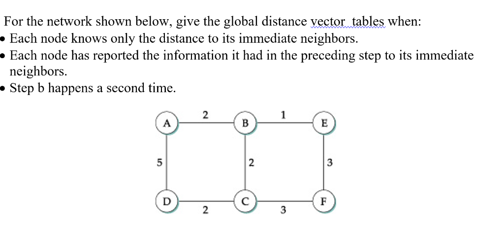 Solved For The Network Shown Below Give The Global Distance 